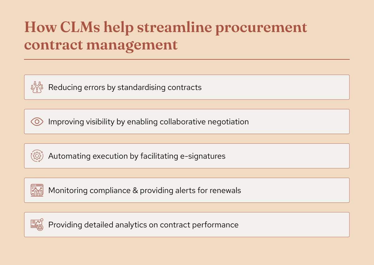 Building a Holistic Procurement Contract Management Process
